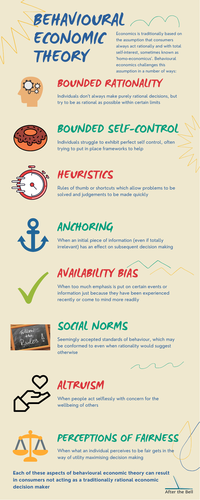 Behavioural Economics Infographic | Teaching Resources