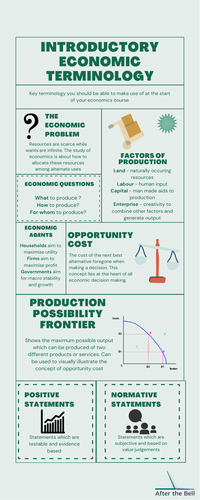 Economic Terminology Infographic | Teaching Resources