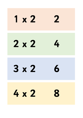 Times Tables Flashcards | Teaching Resources