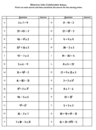 The Ultimate Bidmas Challenge: Joke Codebreaker | Teaching Resources