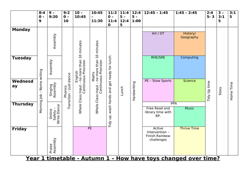 Year 1 - Autumn term 1 planning | Teaching Resources