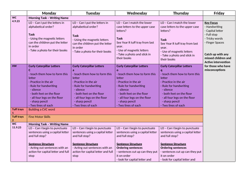 Year 1 Planning - Full Year | Teaching Resources