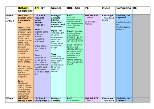 Year 1 - Spring 1 planning | Teaching Resources