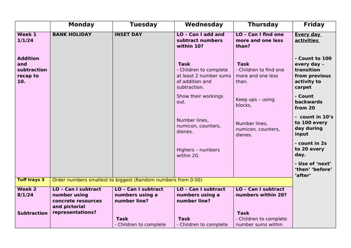 Year 1 - Spring 1 planning | Teaching Resources