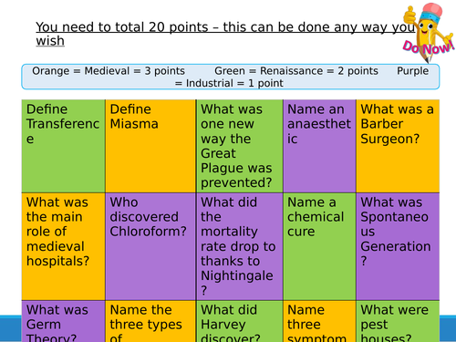 GCSE Medicine in Britain - Industrial | Teaching Resources