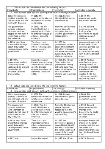 Industrial Medicine - Public Health Acts | Teaching Resources