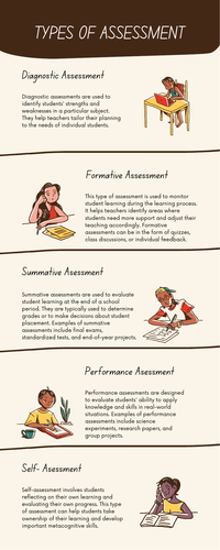 Types of Assessment infographic | Teaching Resources