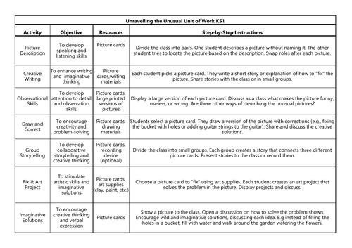 Unravelling the Unusual Unit of Work KS1 | Teaching Resources