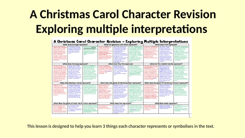 A Christmas Carol Moral Lessons and Character Revision | Teaching Resources