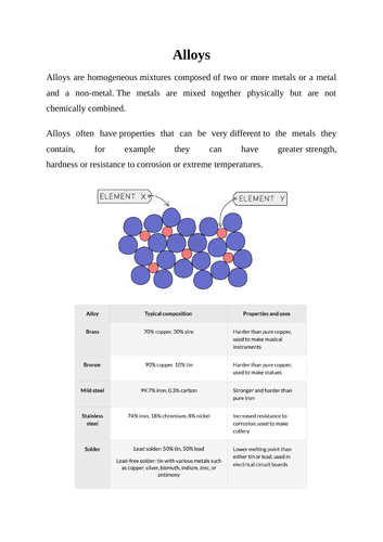 Structure 2 / IB Chemistry / Structure 2.3 and 2.4 (lesson / Worksheets ...