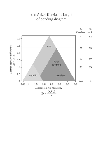Structure 2 / IB Chemistry / Structure 2.3 and 2.4 (lesson / Worksheets) | Teaching Resources