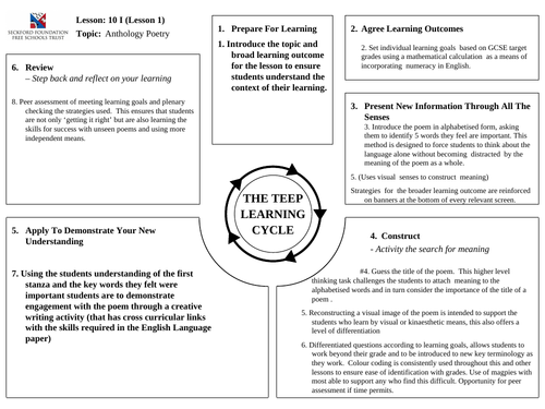 Edexcel War Photographer by Carole Satyamurti GCSE | Teaching Resources