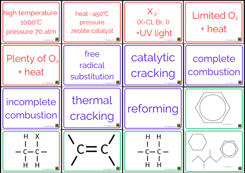 EDEXCEL Organic Pathways and Learning Games | Teaching Resources