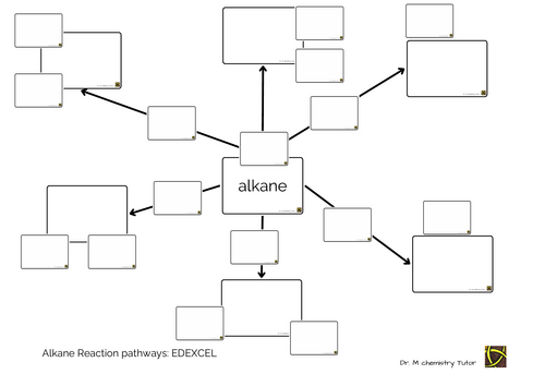 EDEXCEL Organic Reaction Pathways Worksheets | Teaching Resources