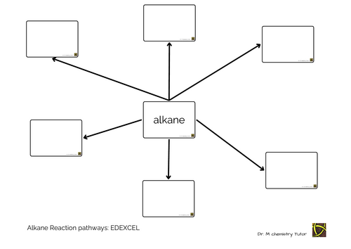EDEXCEL Organic Reaction Pathways Worksheets | Teaching Resources
