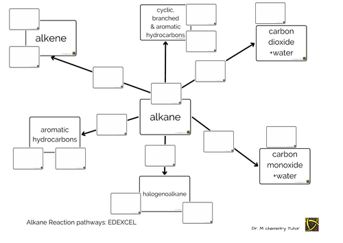 EDEXCEL Organic Reaction Pathways Worksheets | Teaching Resources