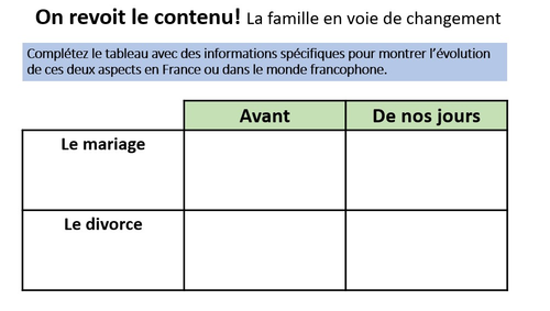 La famille en voie de changement- Retrieval Practice- A Level French ...