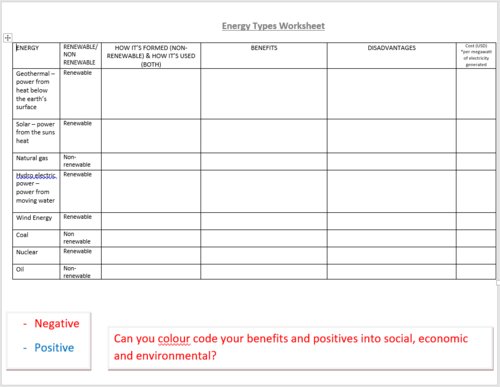 IGCSE Geography Theme 3 Fully Resourced Bundle (Economic Development ...