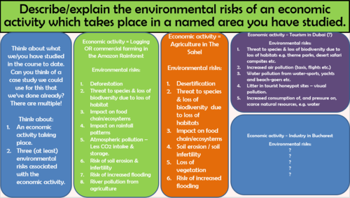 IGCSE Geography Theme 3 Fully Resourced Bundle (Economic Development ...
