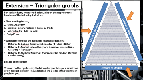 IGCSE Geography Theme 3 Fully Resourced Bundle (Economic Development ...