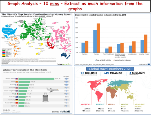 IGCSE Geography Theme 3 Fully Resourced Bundle (Economic Development ...