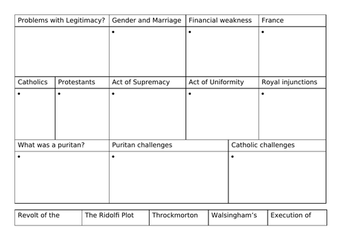 Early Elizabeth Revision 2 - Knowledge | Teaching Resources
