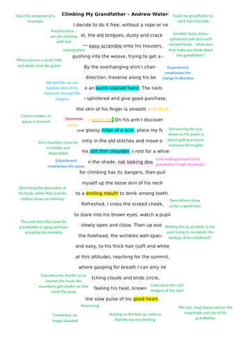 Analysis of Climbing My Grandfather | Teaching Resources