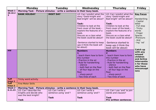 Year 1 - Spring 1 - English Planning | Teaching Resources