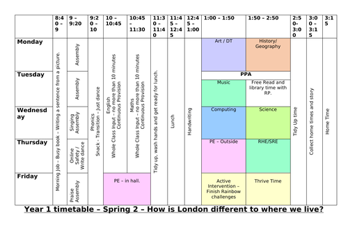 Year 1 Spring 2 Planning | Teaching Resources