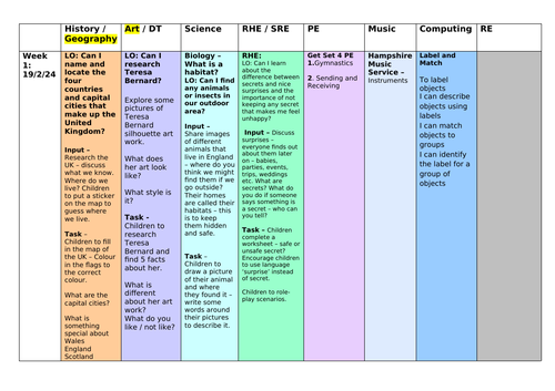 Year 1 Spring 2 Planning | Teaching Resources