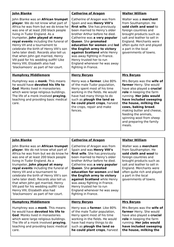 Tudor 17 - What was it to be a Tudor? | Teaching Resources