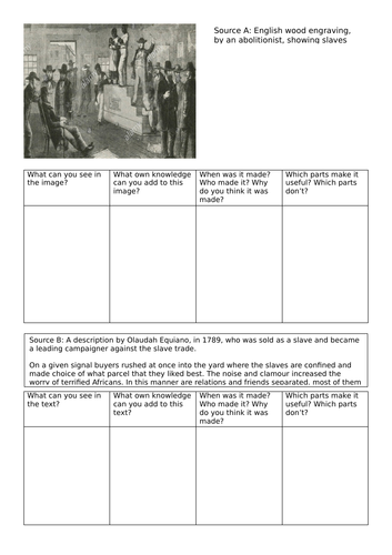 Empire & Slavery 7 - Life on Plantations | Teaching Resources