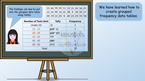Grouped Data - Statistics - Level 1 Functional Skills Maths | Teaching Resources