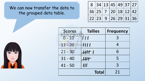 Grouped Data - Statistics - Level 1 Functional Skills Maths | Teaching ...