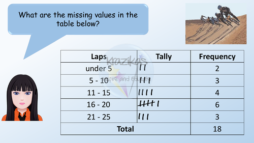 Grouped Data - Statistics - Level 1 Functional Skills Maths | Teaching ...