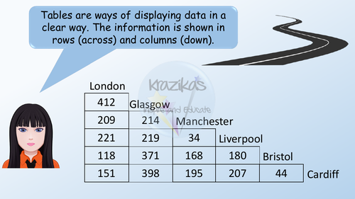 Grouped Data - Statistics - Level 1 Functional Skills Maths | Teaching ...