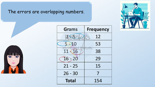 Grouped Data - Statistics - Level 1 Functional Skills Maths | Teaching ...