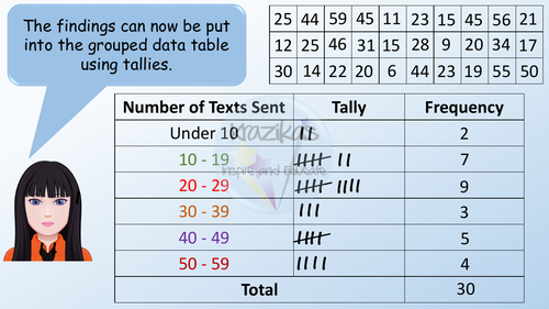 Grouped Data - Statistics - Level 1 Functional Skills Maths | Teaching Resources
