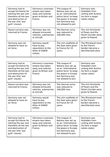 WWI 10 - Treaty of Versailles | Teaching Resources