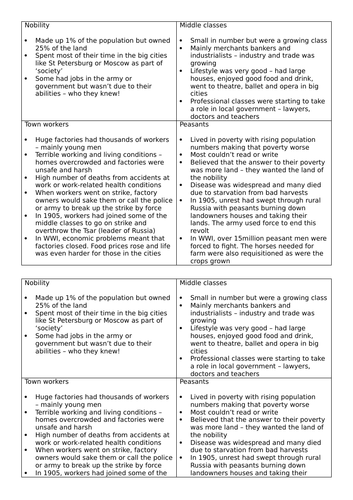 Russian Revolution 2 - Russian Landscape | Teaching Resources