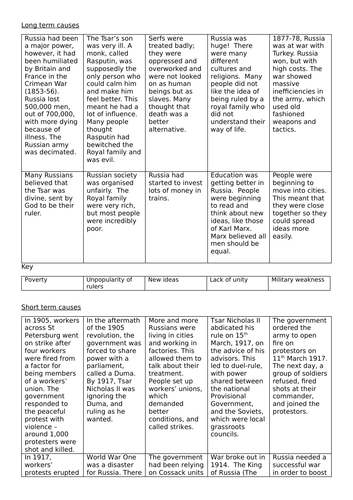 Russian Revolution 5 - Causes | Teaching Resources