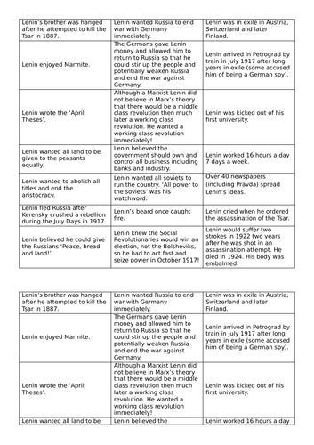 Russian Revolution 8 - Lenin's rise to power | Teaching Resources