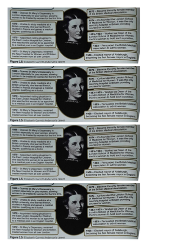 Suffragette 3 - Role of Women | Teaching Resources