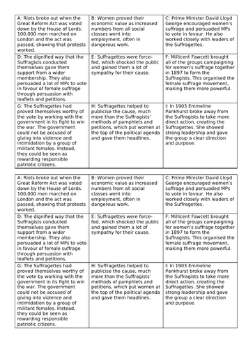 Suffragettes 7 - Representation of people | Teaching Resources