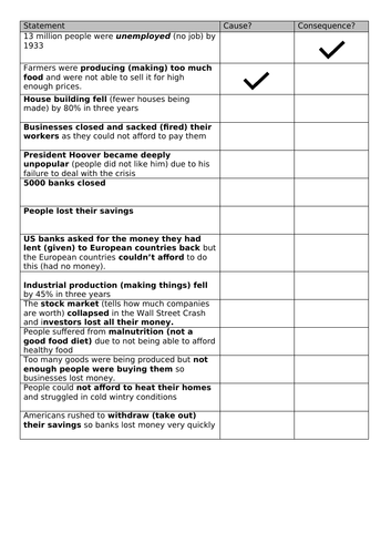 Interwar 10 - Great Depression | Teaching Resources