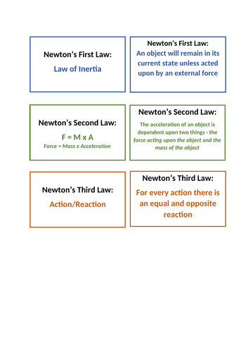 Newtons Laws Cue Cards | Teaching Resources