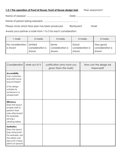 WJEC Hospitality and Catering; 1.2.1 Front of House | Teaching Resources