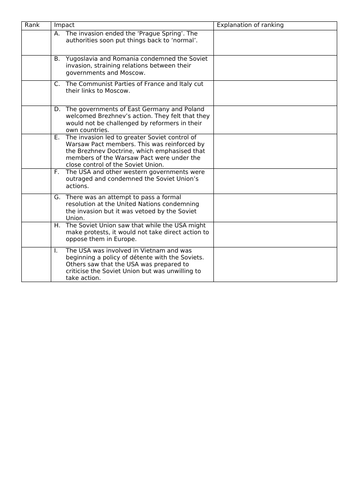 Cold War 13 - Prague Spring (part 2) | Teaching Resources