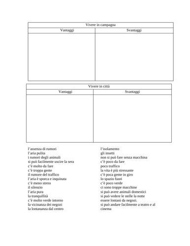 Cittá e campagna - Town & countryside - Italian double lesson ...