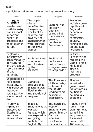 GCSE Early Elizabeth - Unit 1 | Teaching Resources